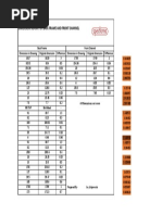 Catalouge Data Sheet A100 | PDF | Tools
