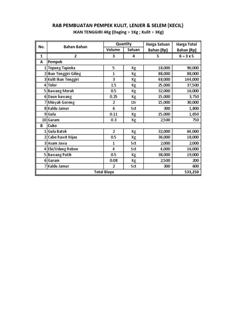 RAB Pembuatan Pempek Partai Sedang | PDF | Memasak, Makanan, & Anggur