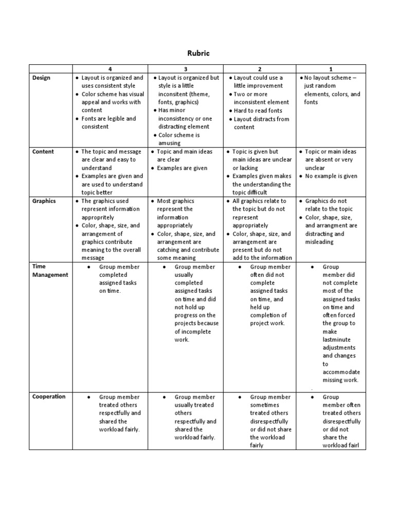 Rubric: 4 3 2 1 Design | PDF | Graphics | Infographics