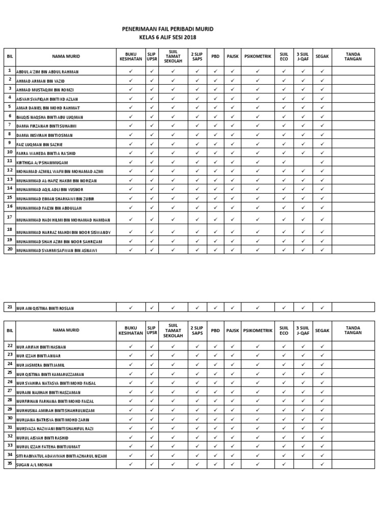 Penerimaan Fail Peribadi Murid Kelas 6 Alif Sesi 2018 | PDF