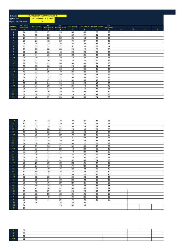 Subject: Type of Test Highest Possible Score | Download Free PDF ...