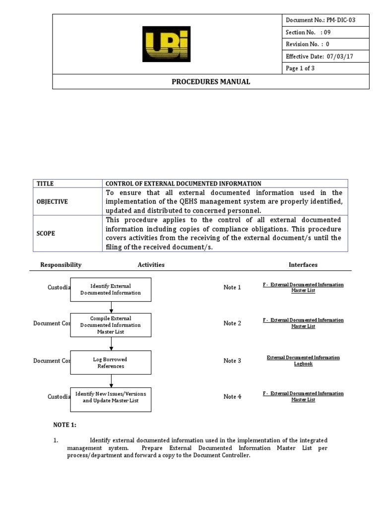Control of External Documented Info | PDF | Document | Information