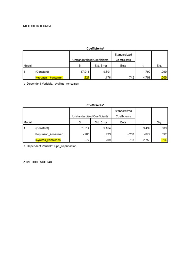 Metode Interaksi: Coefficients | PDF | Errors And Residuals | Statistics