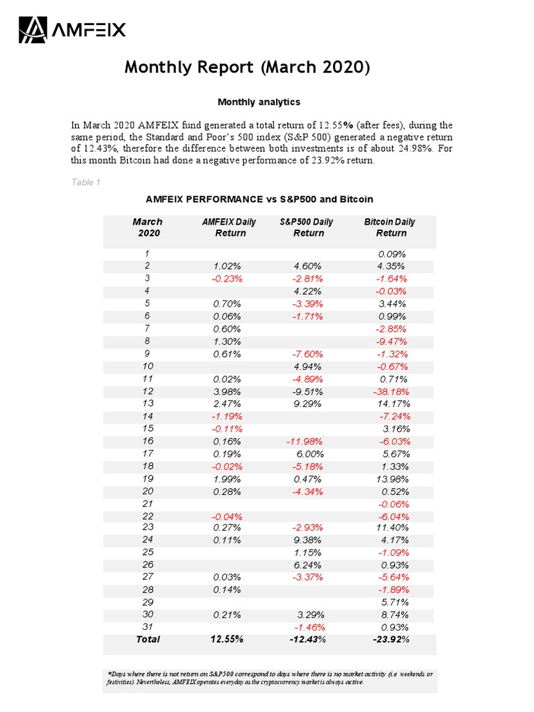 AMFEIX - Monthly Report (March 2020) | PDF | Standard Deviation | Bitcoin