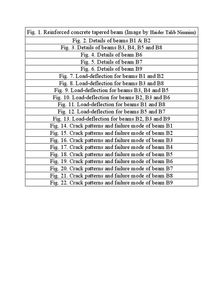 Figures captions.docx | PDF