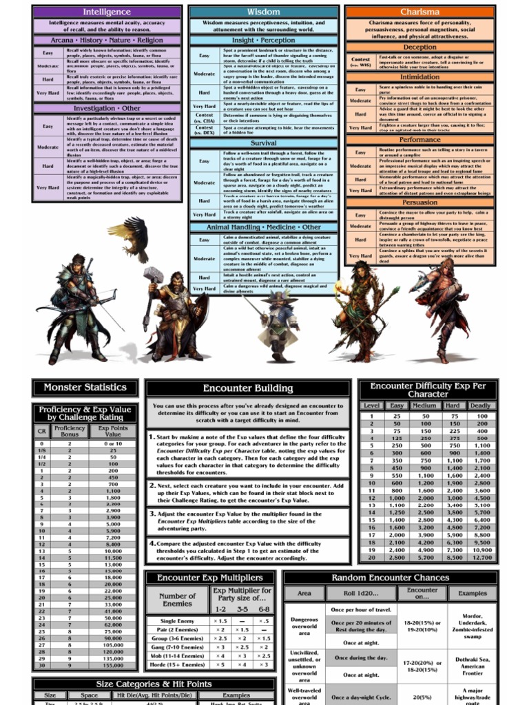DM Screen | PDF