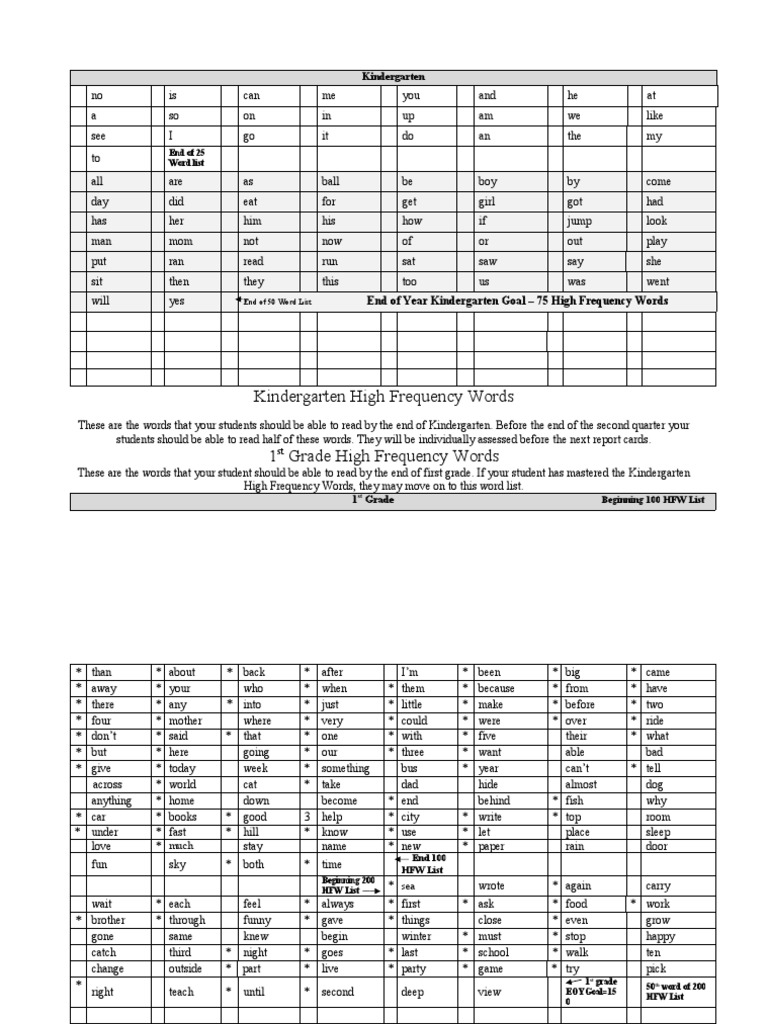 Kindergarten High Frequency Words | PDF