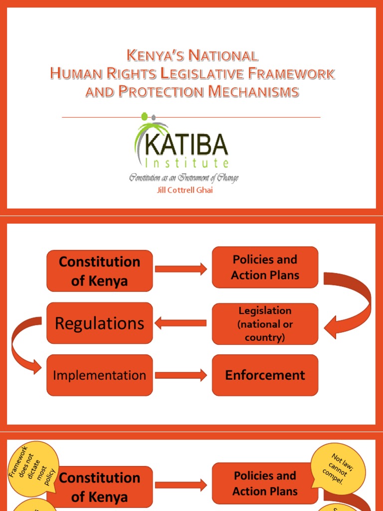 5 National HR Framework | PDF | Treaty | Rights