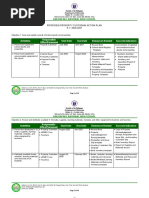 Action Plan in Physical Facilities | PDF | Cognition | Behavior Modification