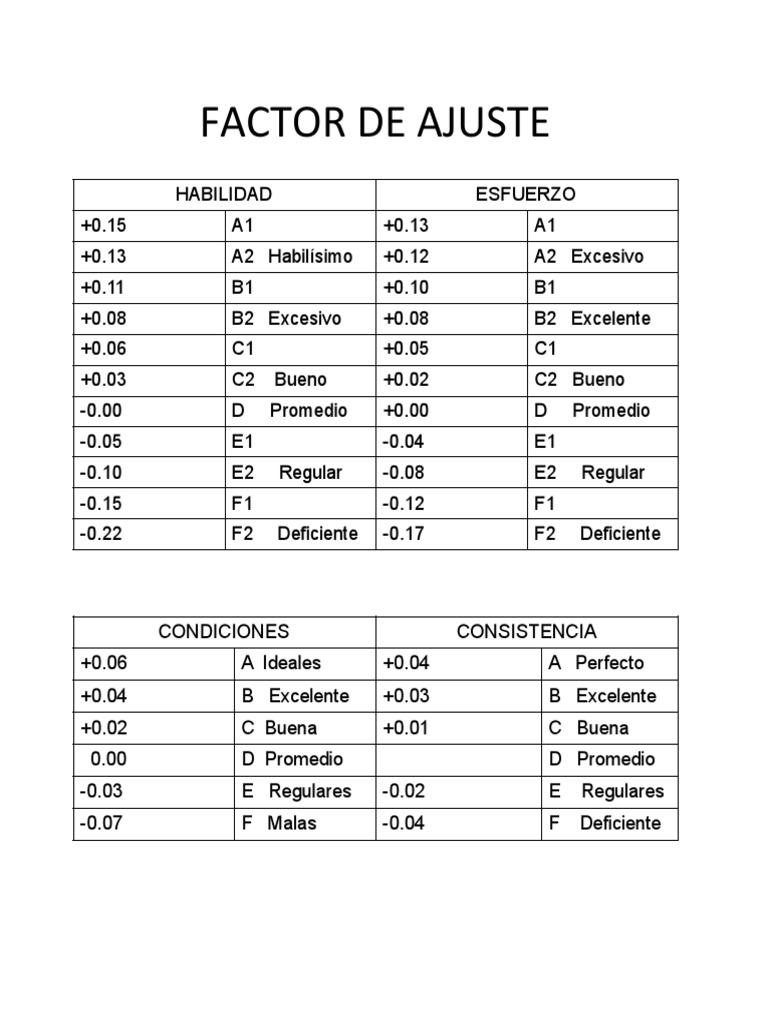 Tabla de Factor de Ajuste | PDF