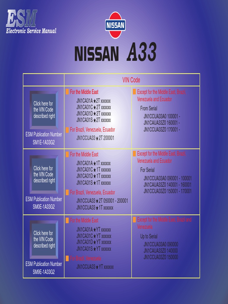 Middle East Electronic Service Manual A33 | PDF