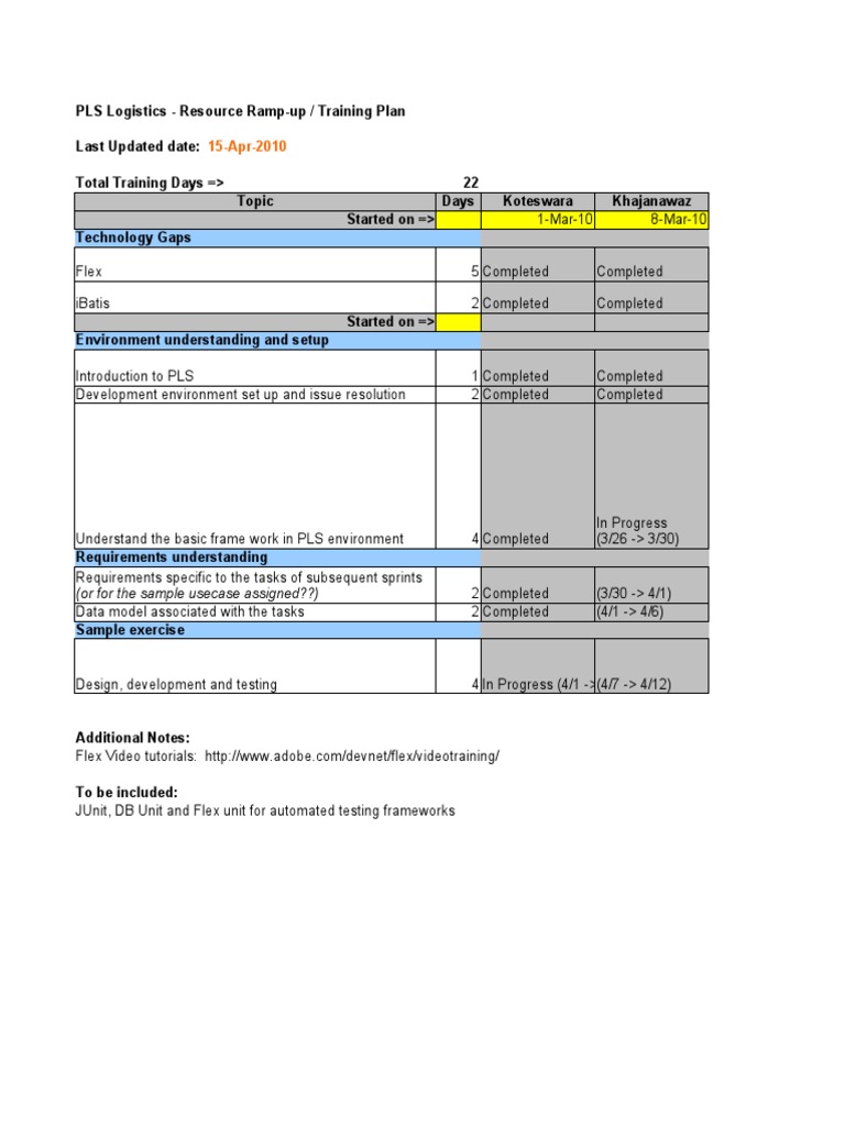 Or For The Sample Usecase Assigned?? | PDF | Apache Flex | Computer ...