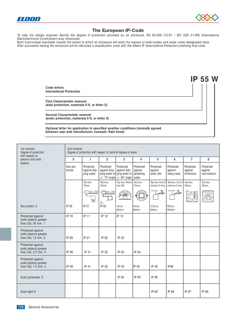 IP Classification PDF | PDF | Mains Electricity | Electrical Components