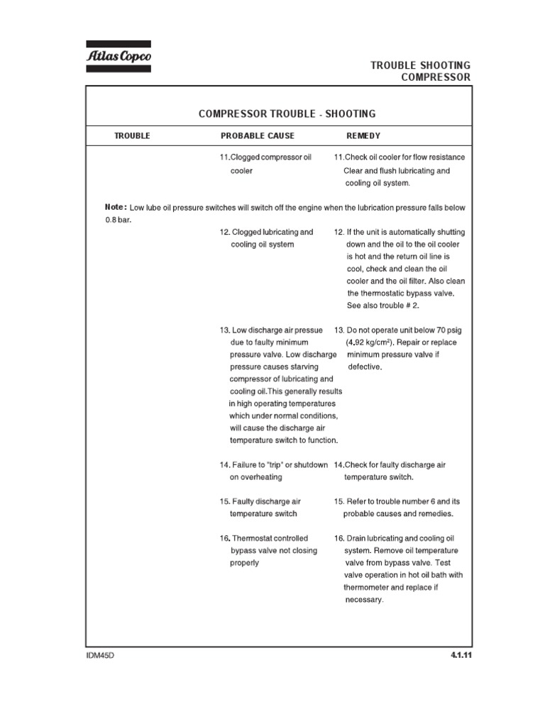 Trouble Shooting Compressor: Trouble Probable Cause Remedy | PDF