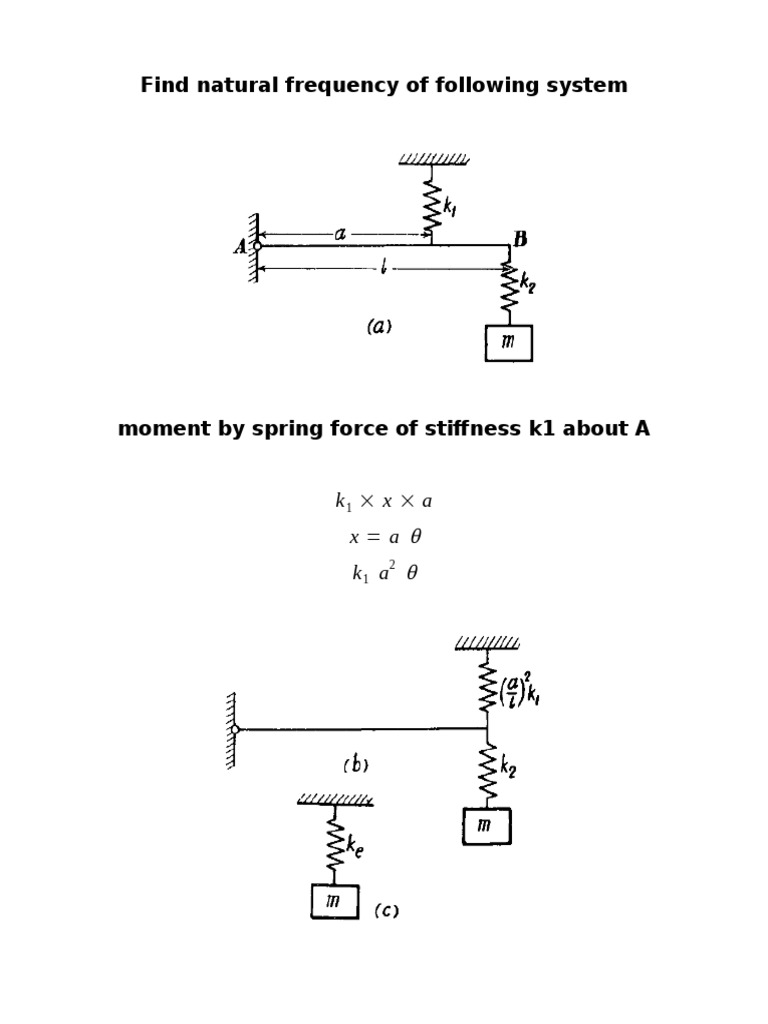 Find natural frequency of following system: k x × a x=aθ k a | PDF