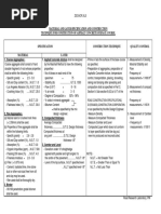 Double Bituminous Surface Treatment (DBST) | PDF | Asphalt ...