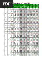Pipe Fittings Surface Area | PDF | Home Appliance | Building Technology