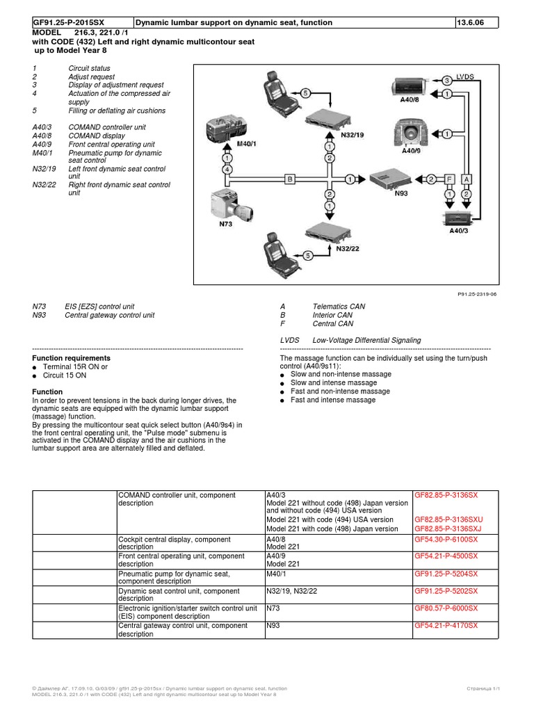 Dynamic Lumbar Support On Dynamic Seat, Function PDF | PDF ...