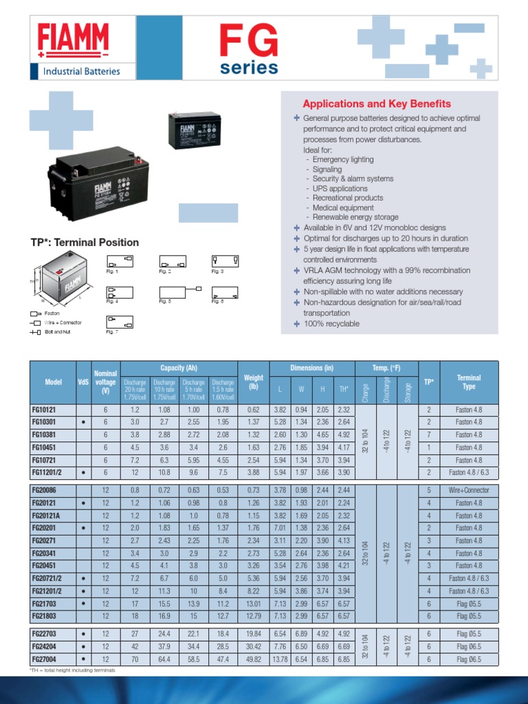 Series: TP : Terminal Position | Download Free PDF | Electrical ...