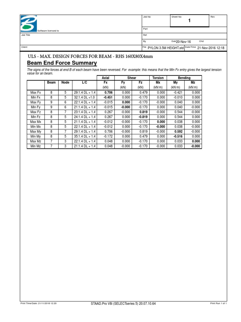 Beam End Force Summary: Uls - Max. Design Forces For Beam - Rhs 160X80X4Mm | PDF | Beam ...