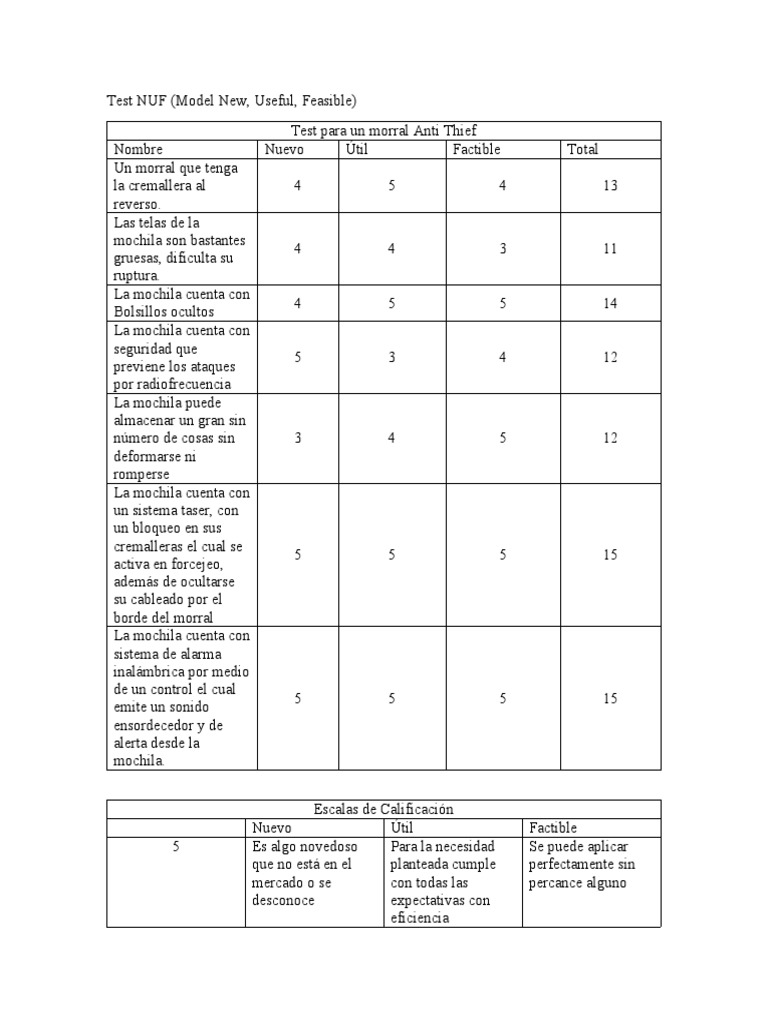 Matriz Nuf | PDF | Business