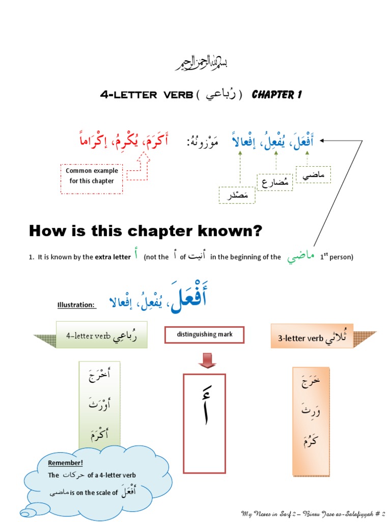 Sarf Level 2 - 4-Letter Verb - Chapter 1 - How Is It Known | PDF ...