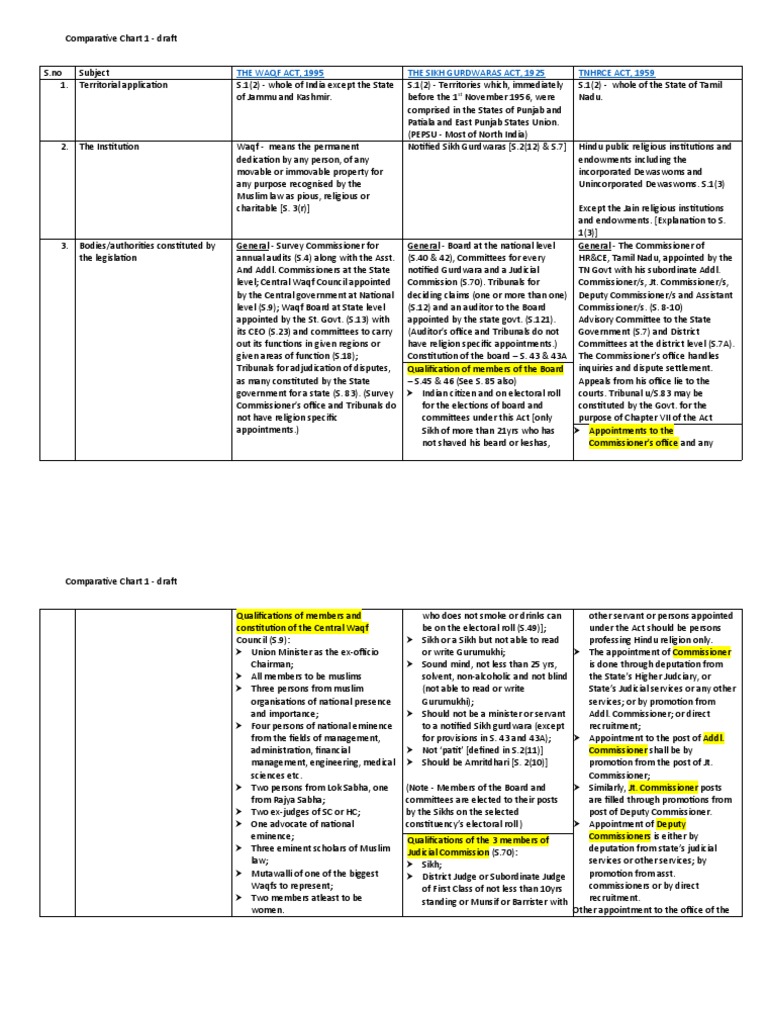 Comparison Chart 180622 | PDF | Tribunal | Trust Law