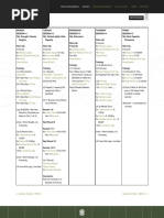 Navmc 11622 | PDF | United States Marine Corps | National Security