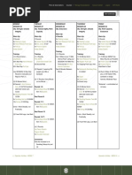 BLC - Endurance and Mobility Evaluation | PDF | Physical Exercise