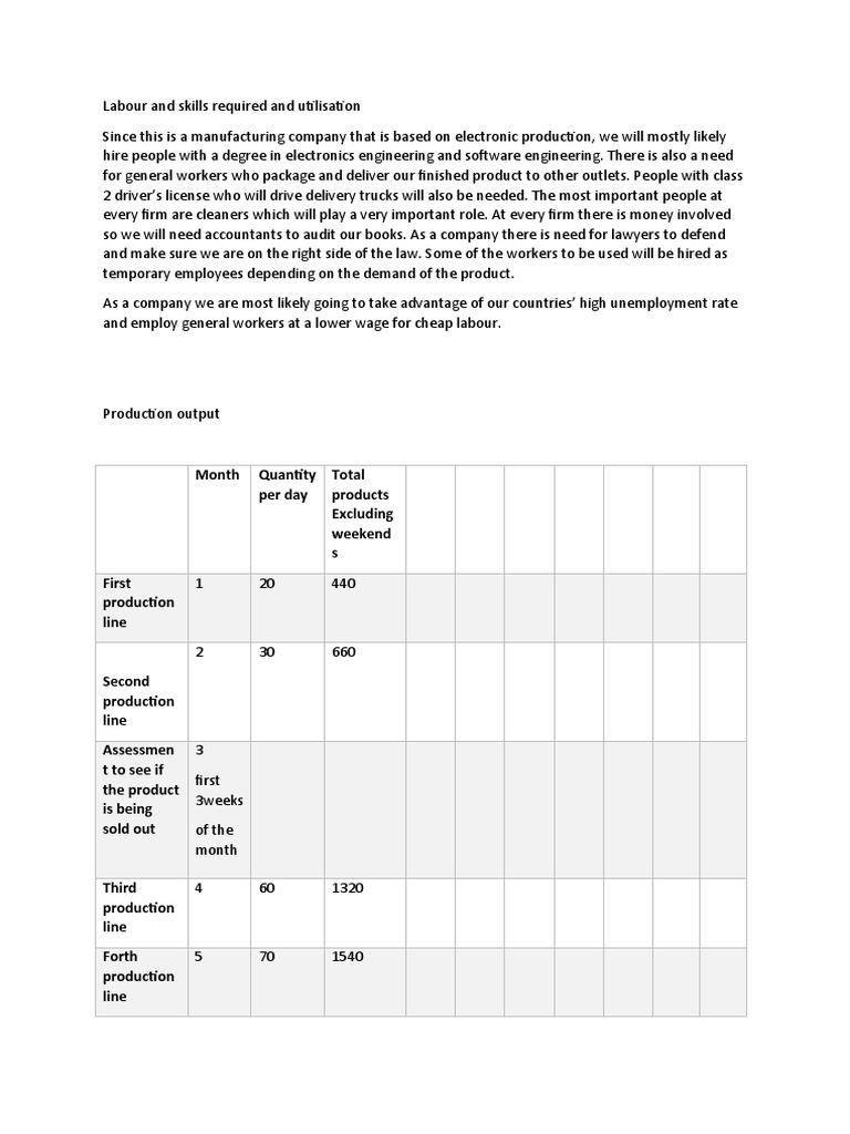 Month Quantity Per Day Total Products Excluding Weekend S First ...