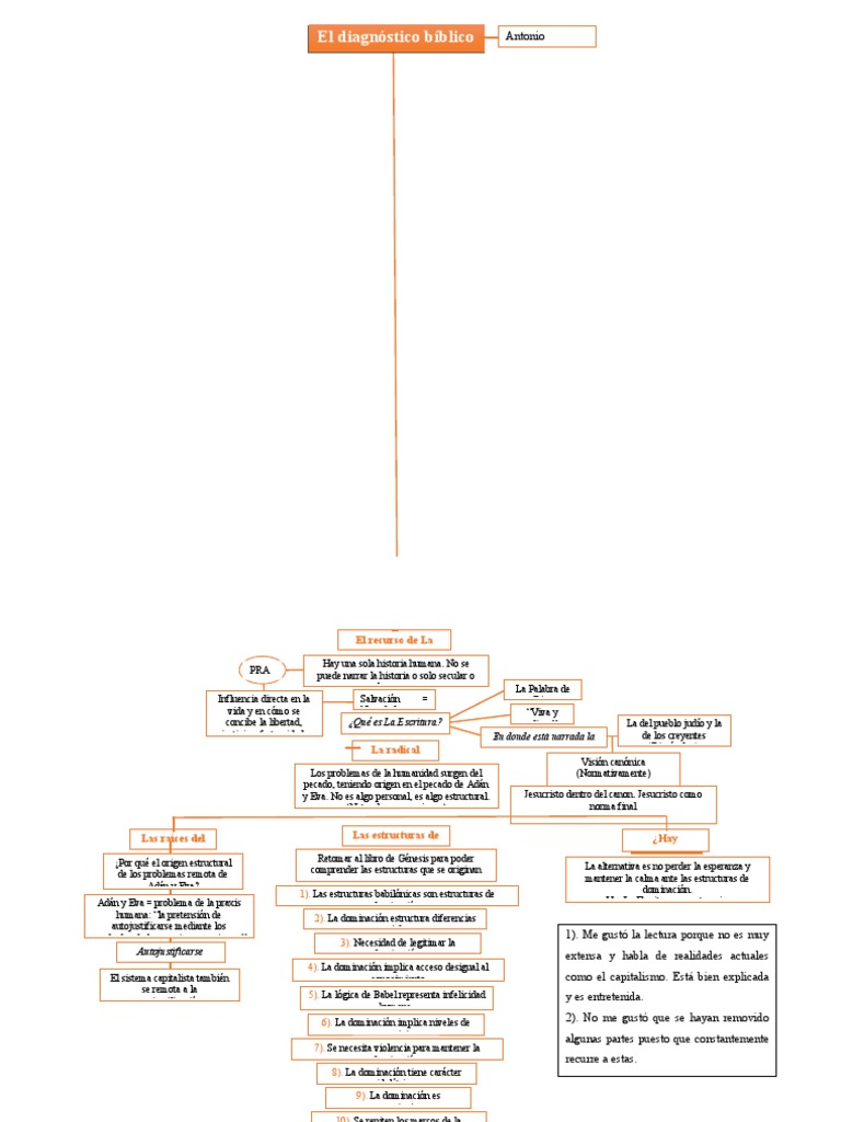 Mapa Conceptual del Pecado y Génesis | PDF | Biblia | Adán y Eva
