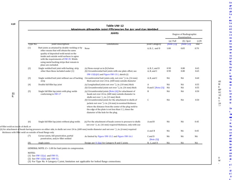 Table UW-12 Maximum Allowable Joint Efficiencies For Arc and Gas Welded ...