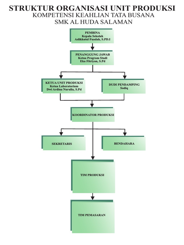 Unit Produksi SMK | PDF