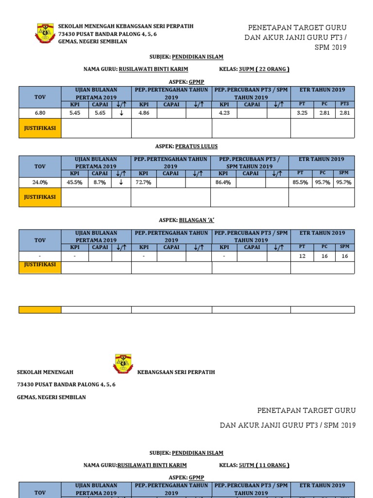 Borang Penetapan Target Guru PT3&SPM - Rusilawati Karim | PDF | Karier & Perkembangan | Bisnis