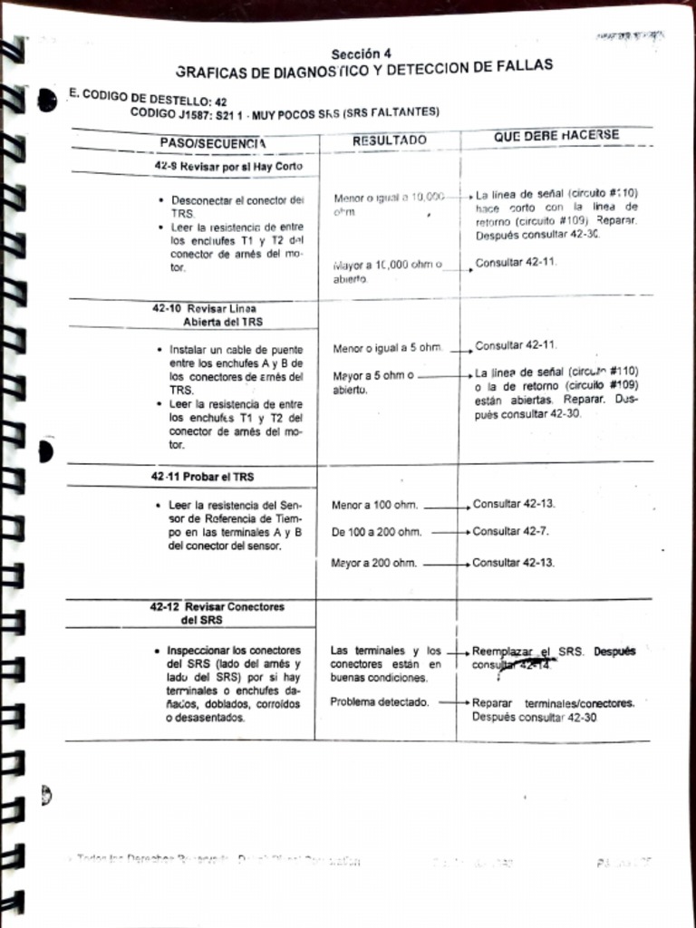 Código de Falla Cat 3126 | PDF