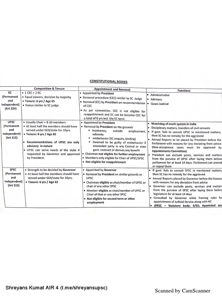 Overview of Constitutional Bodies in India | PDF | Social Institutions ...