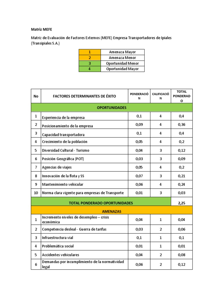 Matriz MEFE | PDF | Economias | Industrias de servicio