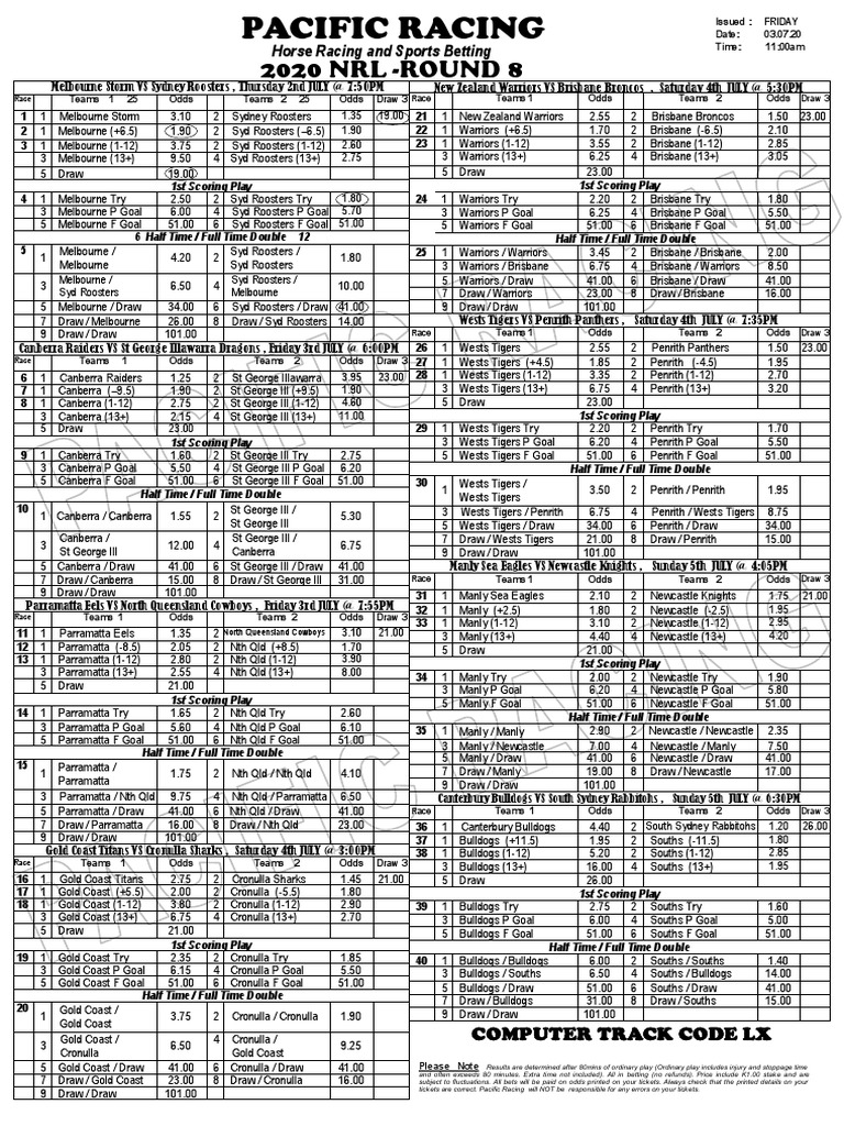 NRL Round8 - Friday - Pacific Racing | PDF | Professional Sports ...