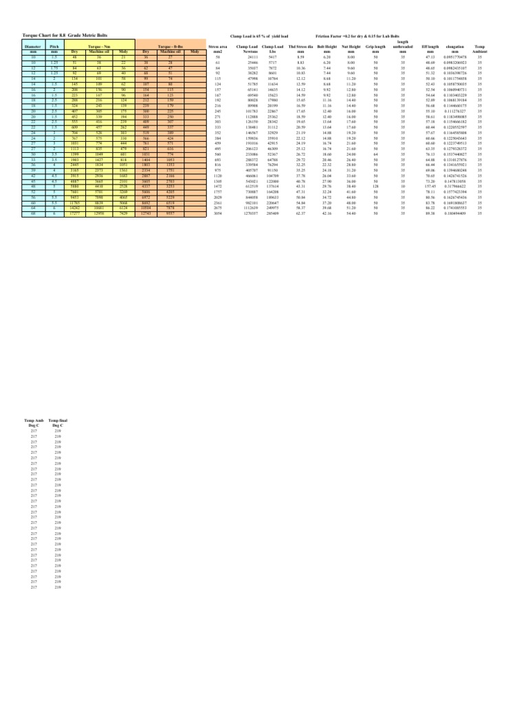 Torque Chart For 8.8 Grade Bolts | PDF | Joining | Screw