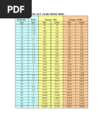 Metric Clearance Hole Chart PDF | PDF | Screw | Equipment