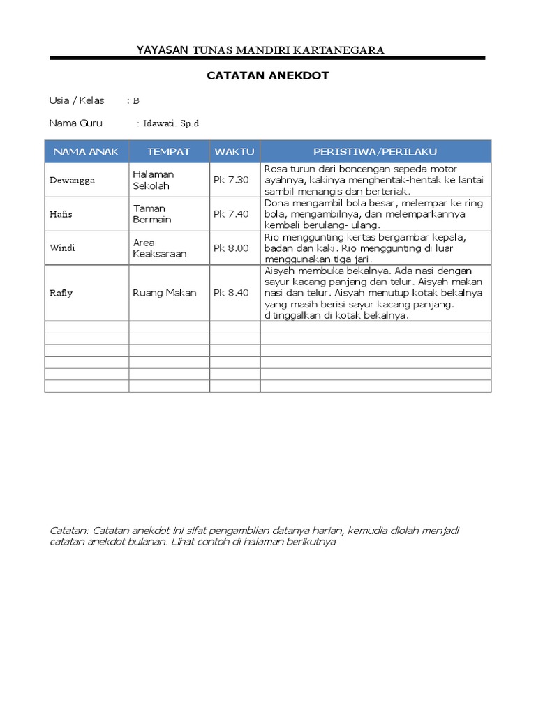 1 Contoh Catatan Anekdot Paud K-13 | PDF