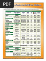 Generics Menu Card | PDF