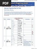 Alternate Fingering Chart For Flute | PDF | Flute | Pitch (Music)
