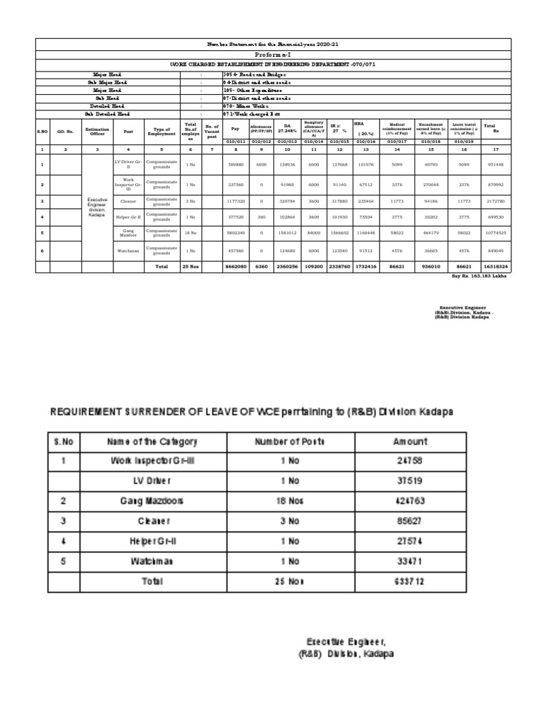 Proforma for Engineering Staff Fixation | PDF | Business