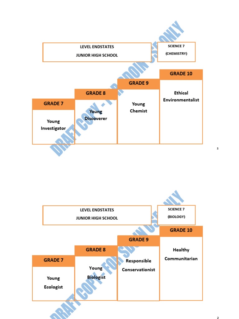 Grade 9 Grade 10: Ethical Environmentalist | PDF | Environmentalism ...