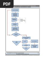 Flujograma de Compras | PDF | Informática | Software