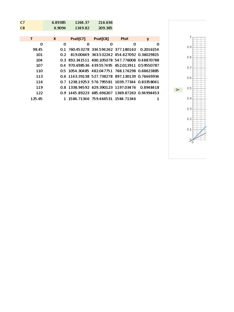 Diagrama de Equilibrio | PDF