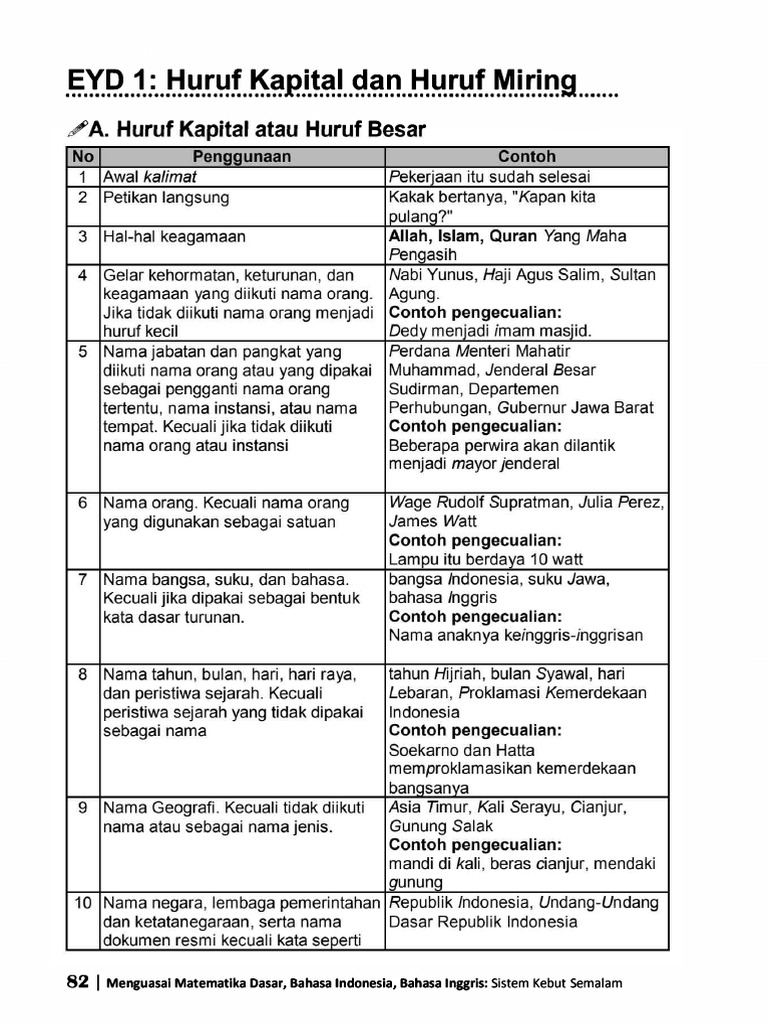 EYD 1 Huruf Kapital Dan Huruf Miring PDF | PDF