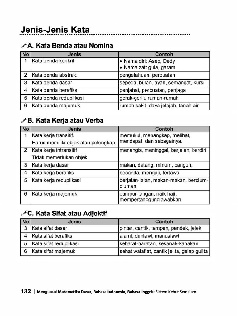 Jenis-Jenis Kata | PDF