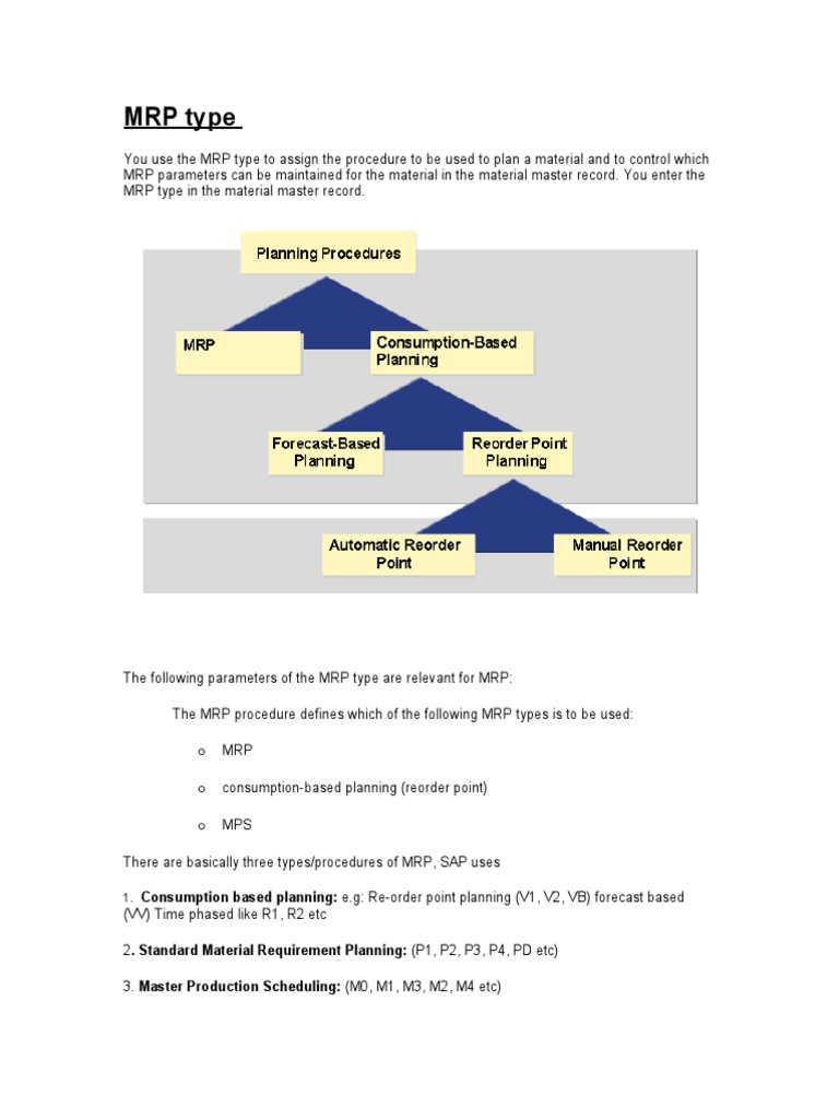 MRP Type: Consumption Based Planning: E.g: Re-Order Point Planning (V1 ...